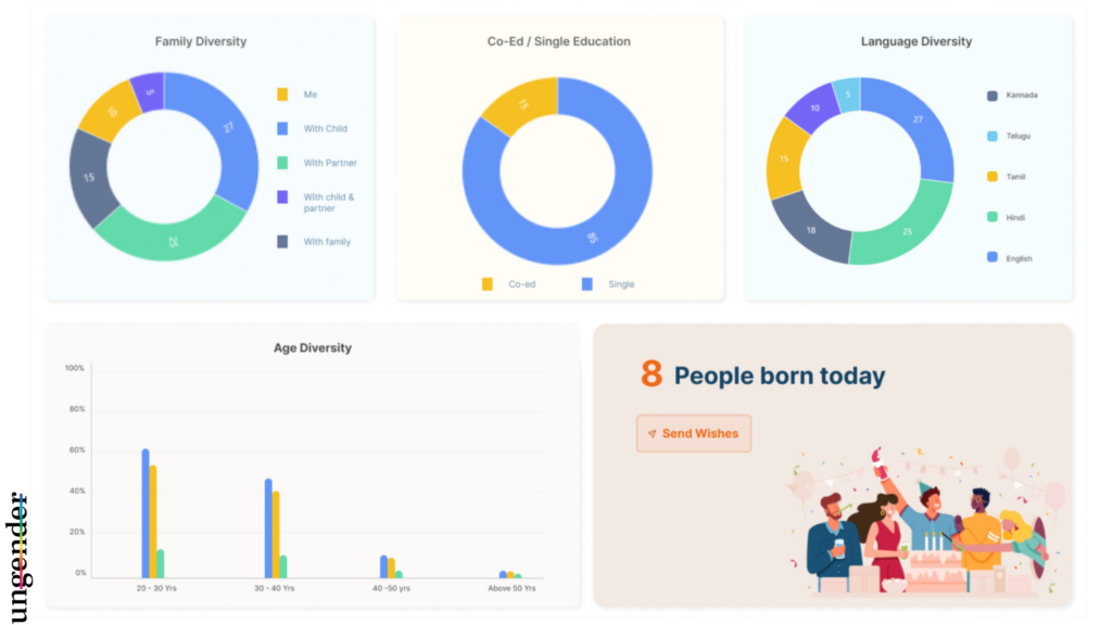The Culture Chronicles: The Power of Measuring Culture