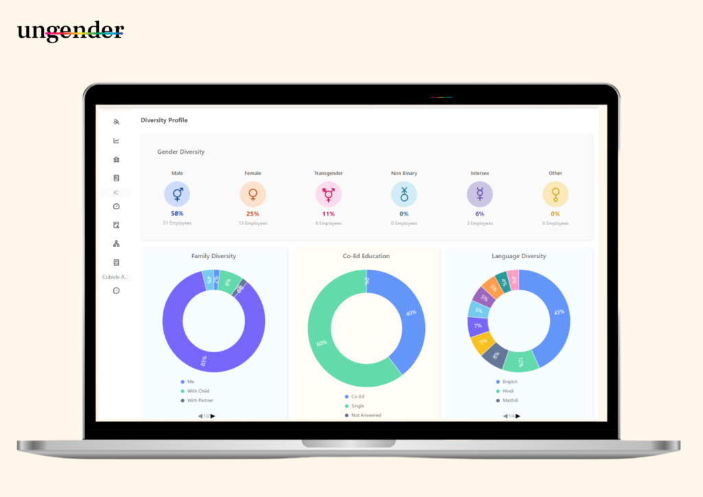 7 steps to map and execute an effective DEIB strategy
