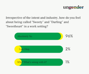 Inappropriate Terms of Endearment At The Workplace